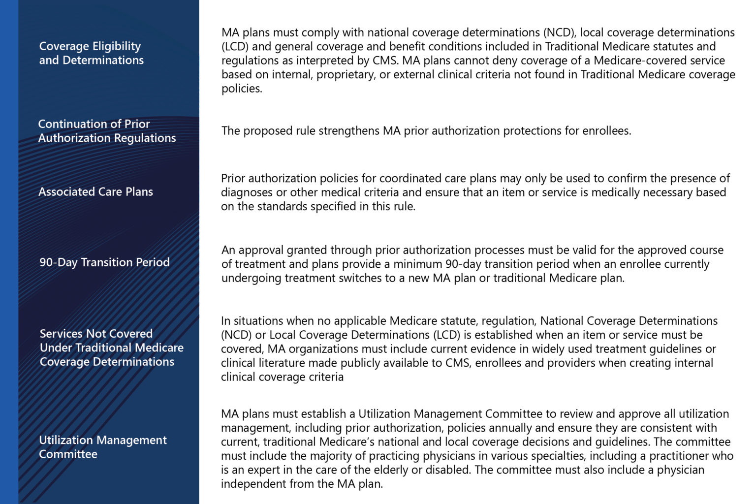 Understanding the 2023 Medicare Advantage Proposed Rule