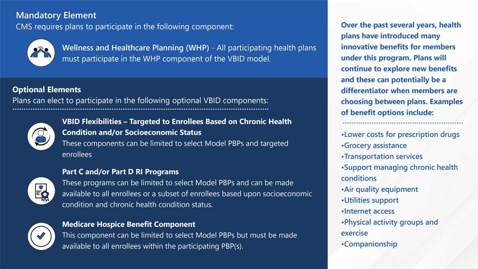 What You Need to Know About VBID in 2024 | ProspHire