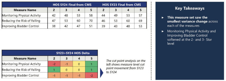 Medicare Stars - SY2024 Cut Point Analysis - ProspHire