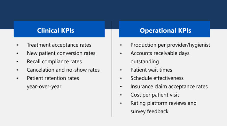 Dental Practice Insights with Luke Laurin | ProspHire