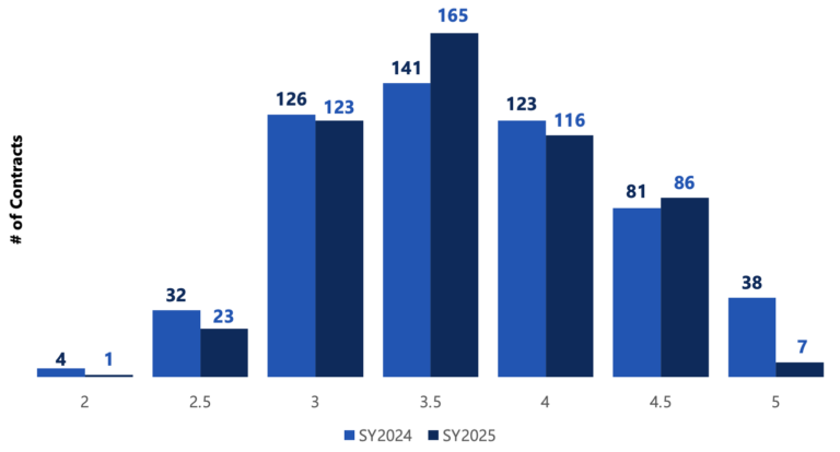 SY2025 Data Insights - ProspHire