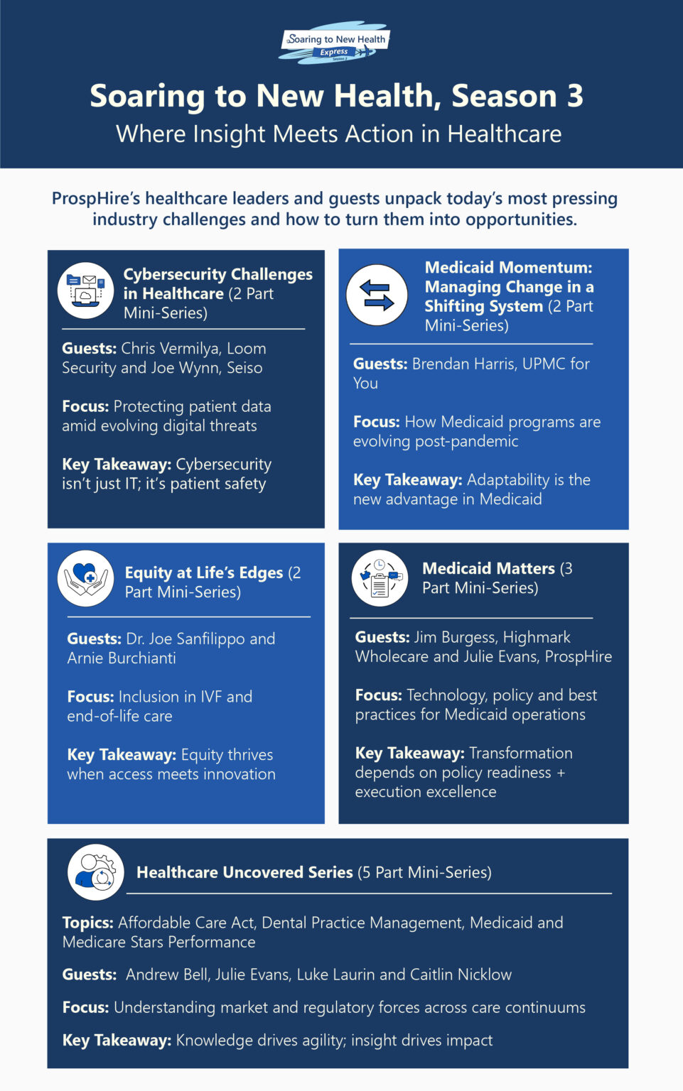 Soaring to New Health, Season 3 Recap